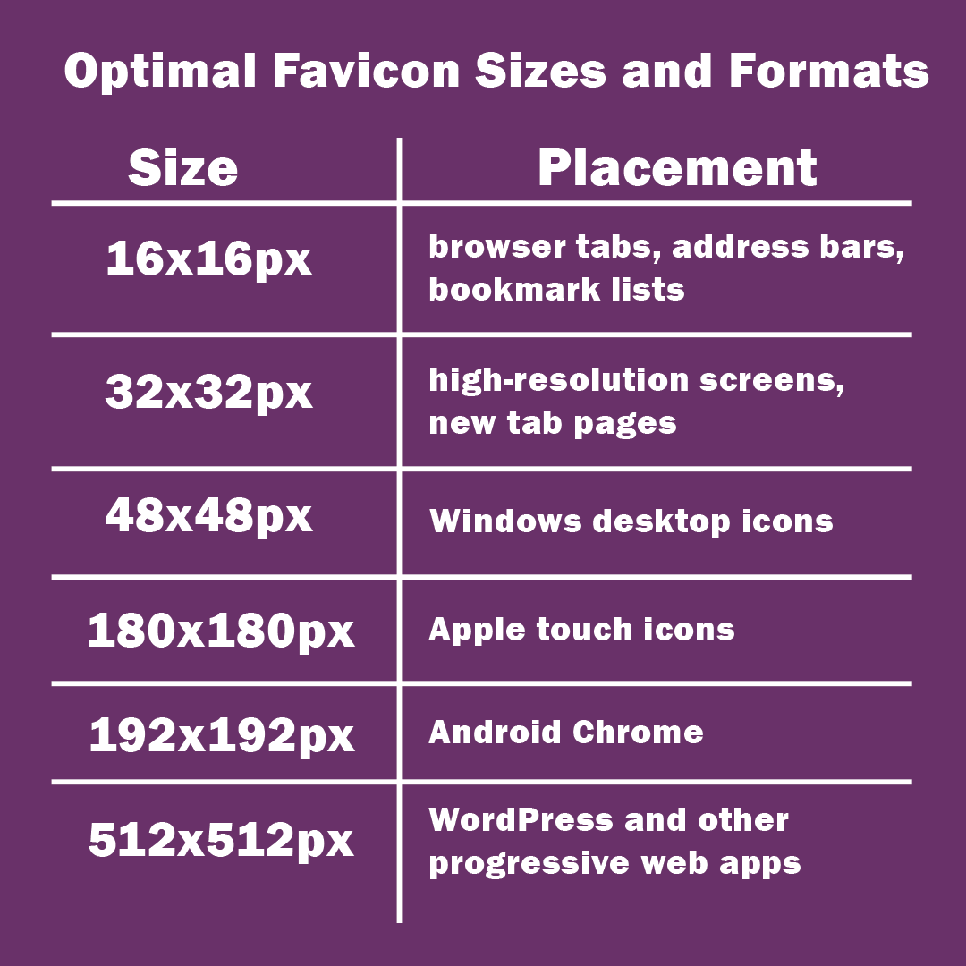 The Tiny Icon That Could: A Complete Guide to Favicons - BrandCrowd ...