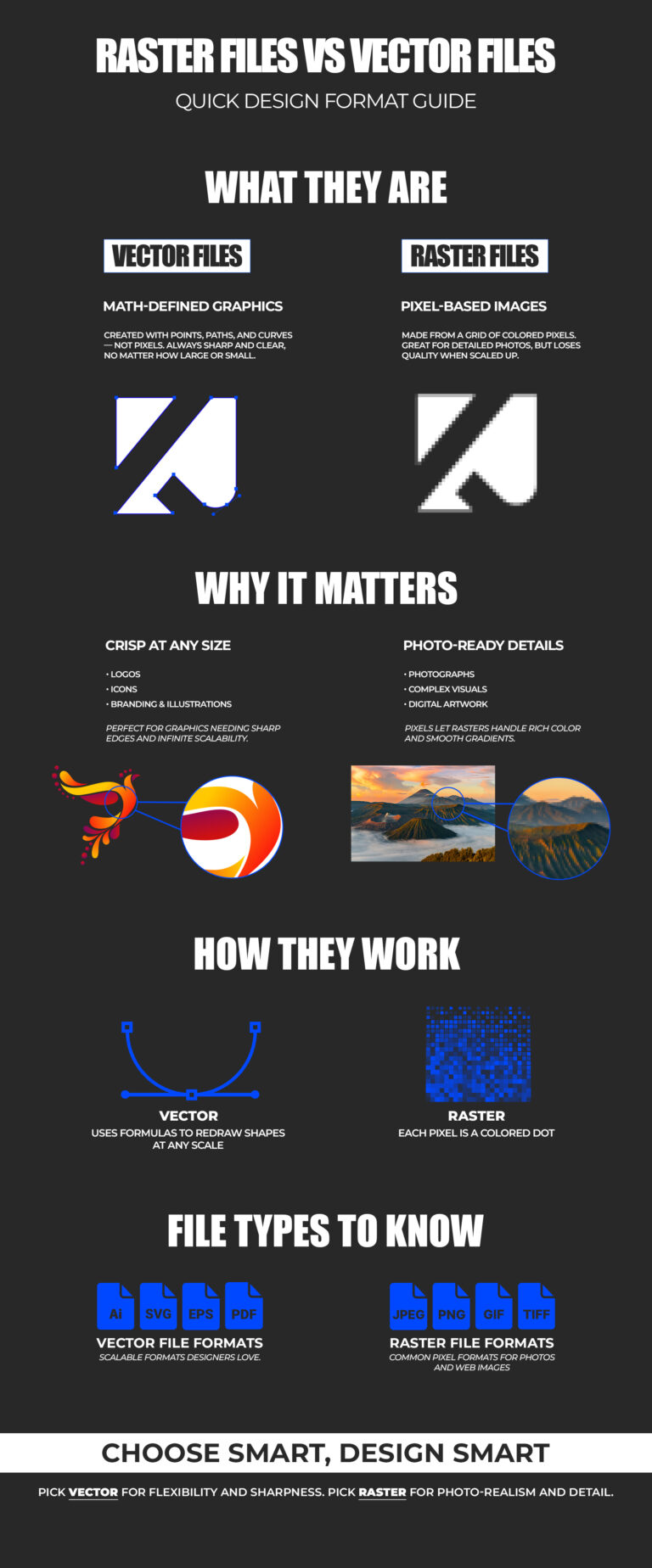 What Is a Vector File and How Is It Used - BrandCrowd Blog | BrandCrowd