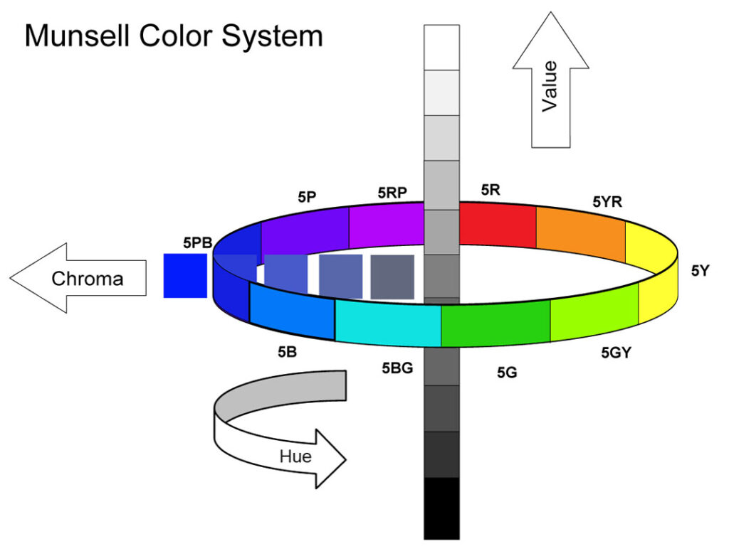 Strong Or Weak A Color Saturation Guide BrandCrowd Blog