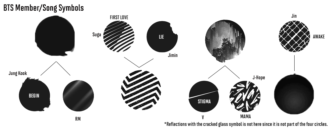 BTS Logo History | BrandCrowd blog