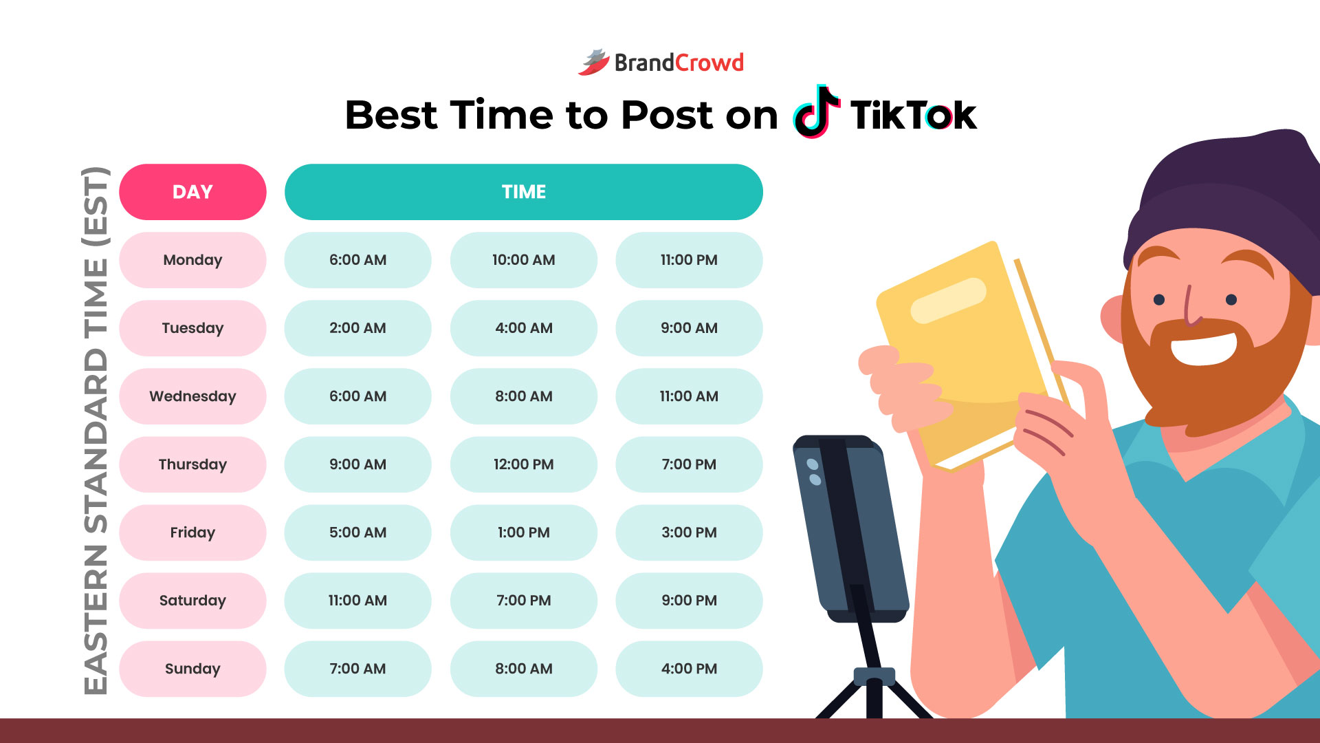 Best Times to Post on TikTok For More Views | BrandCrowd blog