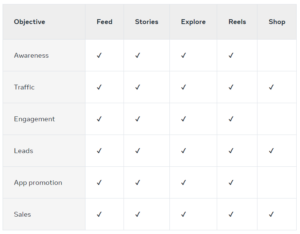 Instagram Advertising: Comprehensive Guide to Boost Engagement and ...
