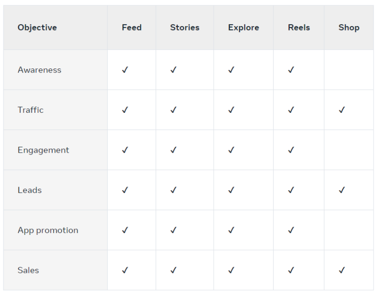 Instagram Advertising: Comprehensive Guide to Boost Engagement and ...