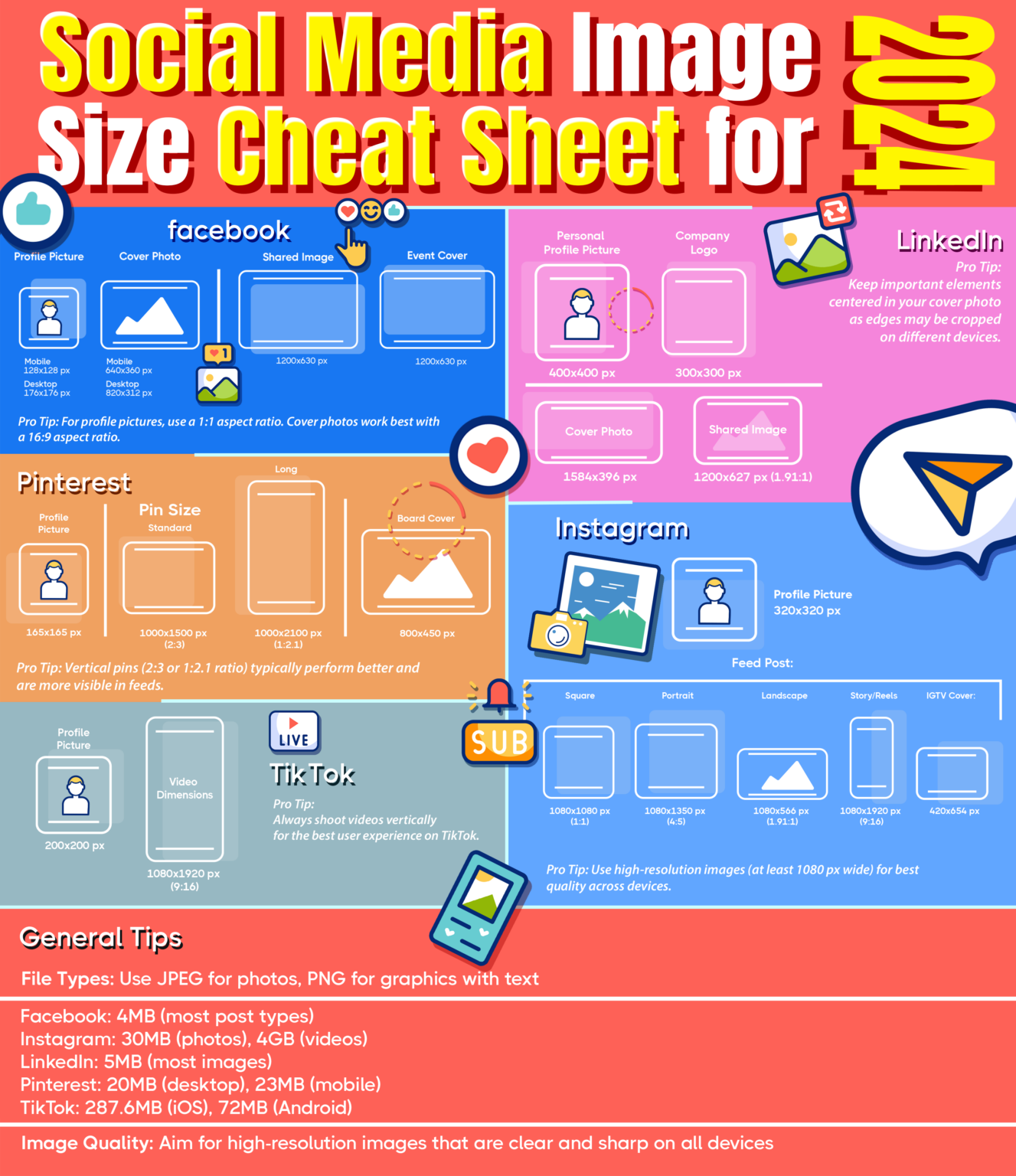 A Complete Guide To Different Social Media Design Formats | BrandCrowd blog