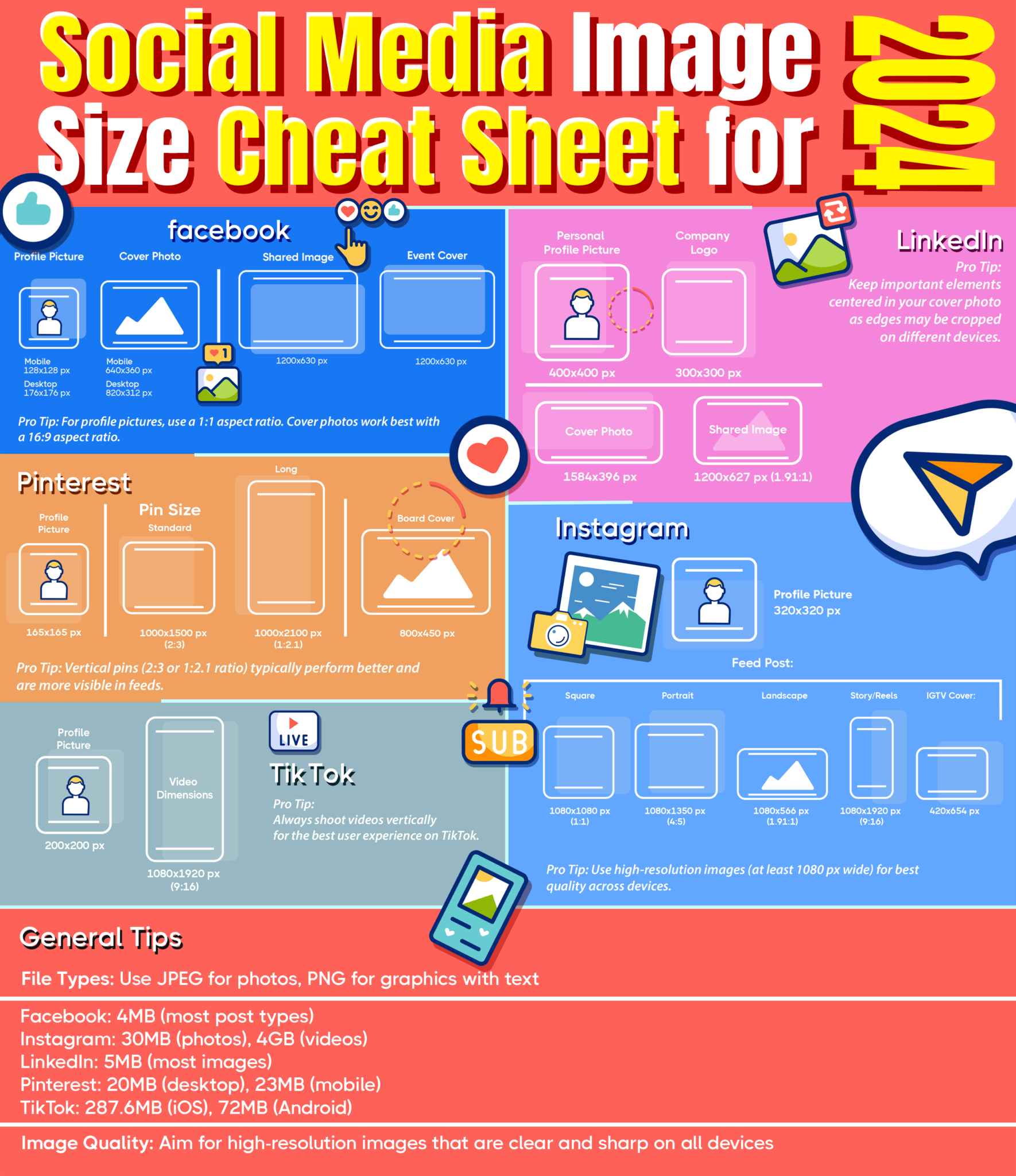 A Complete Guide To Different Social Media Design Formats | BrandCrowd blog