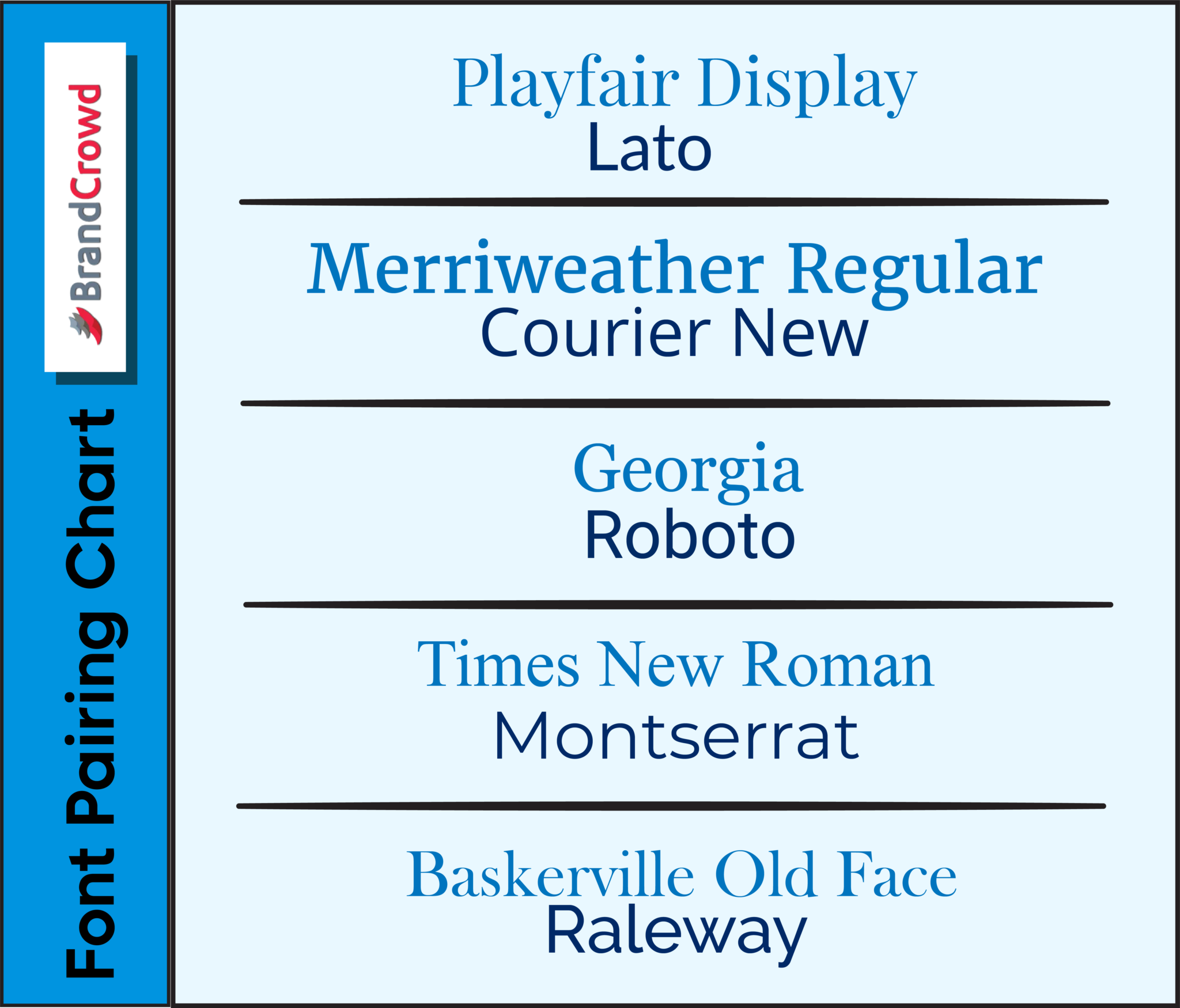 Master Font Pairing: Select Perfect Typography for Your Website