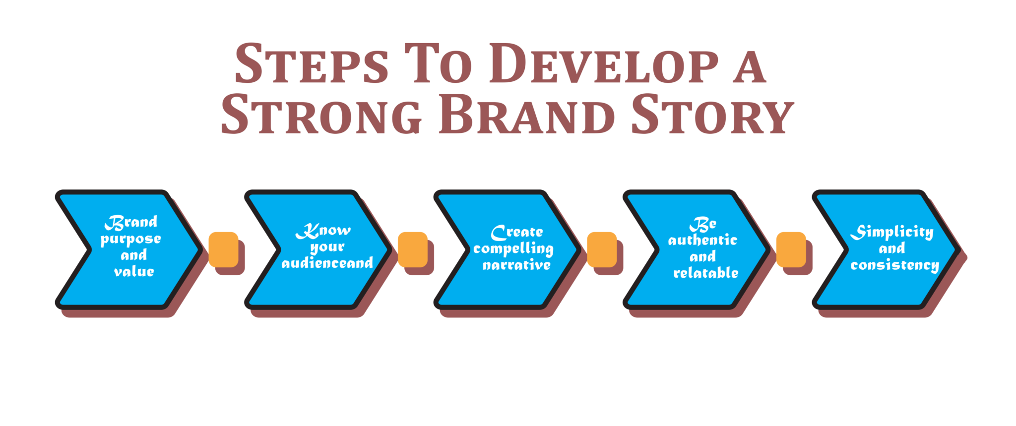 The Impact of Storytelling on Brand Identity and Marketing | BrandCrowd ...