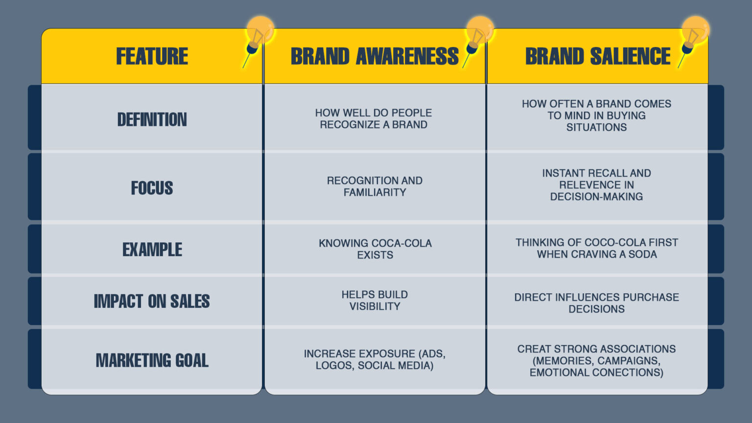 What Is Brand Salience and Why It Matters for Your Business ...