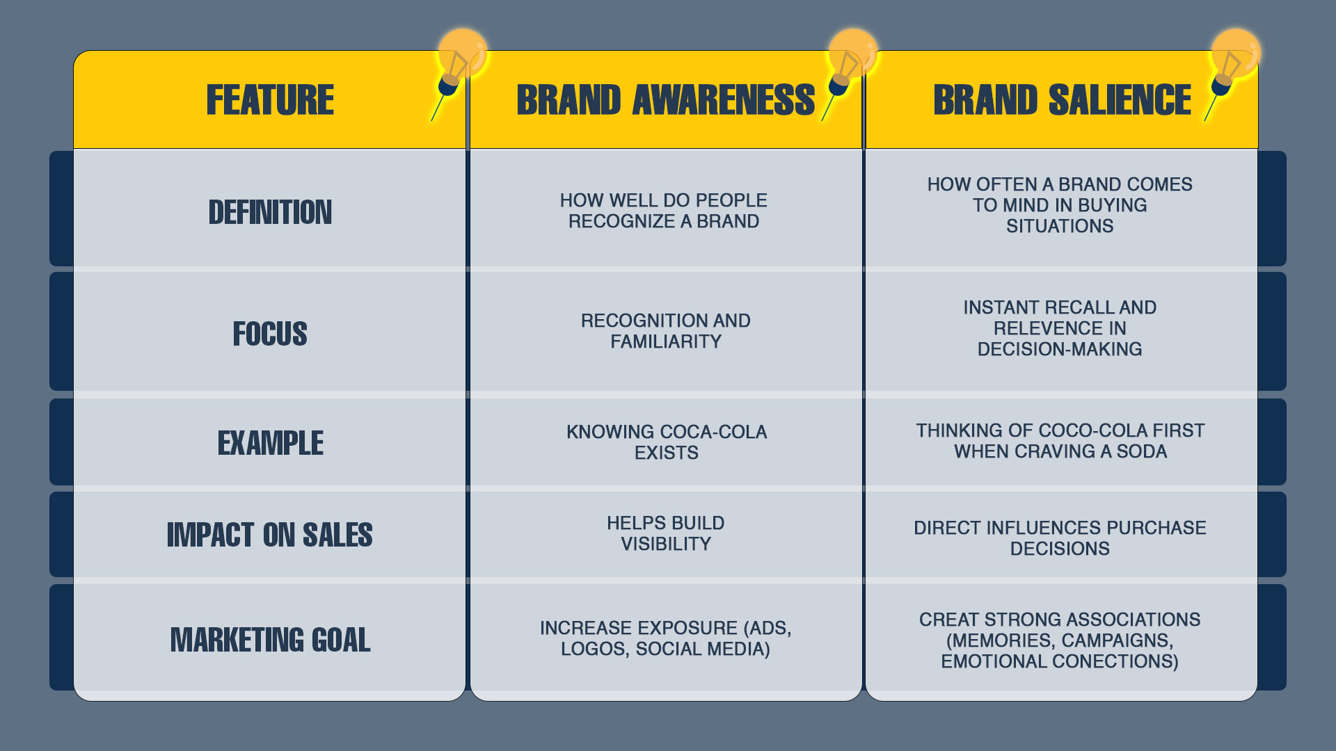 What Is Brand Salience and Why It Matters for Your Business ...