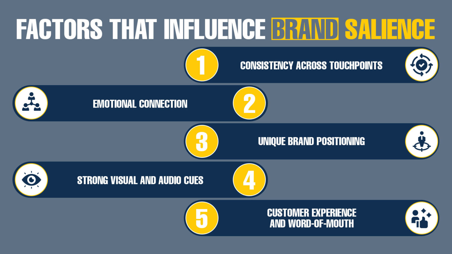 What Is Brand Salience and Why It Matters for Your Business ...