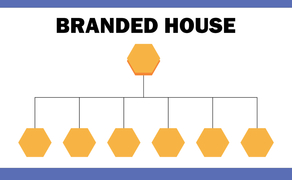 Brand Architecture Demystified for Small Business Owners | BrandCrowd blog