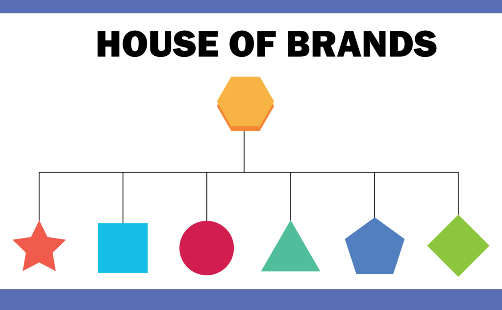 Brand Architecture Demystified for Small Business Owners | BrandCrowd blog