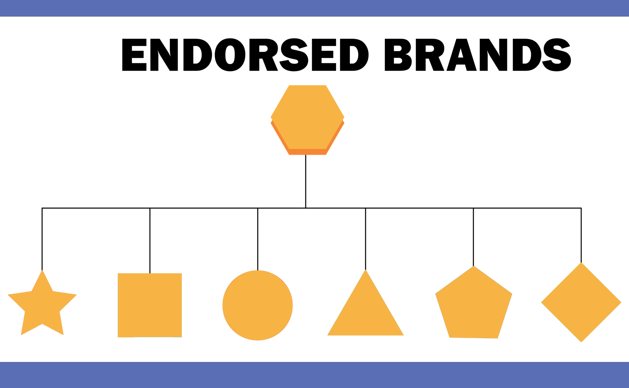 Brand Architecture Demystified for Small Business Owners | BrandCrowd blog