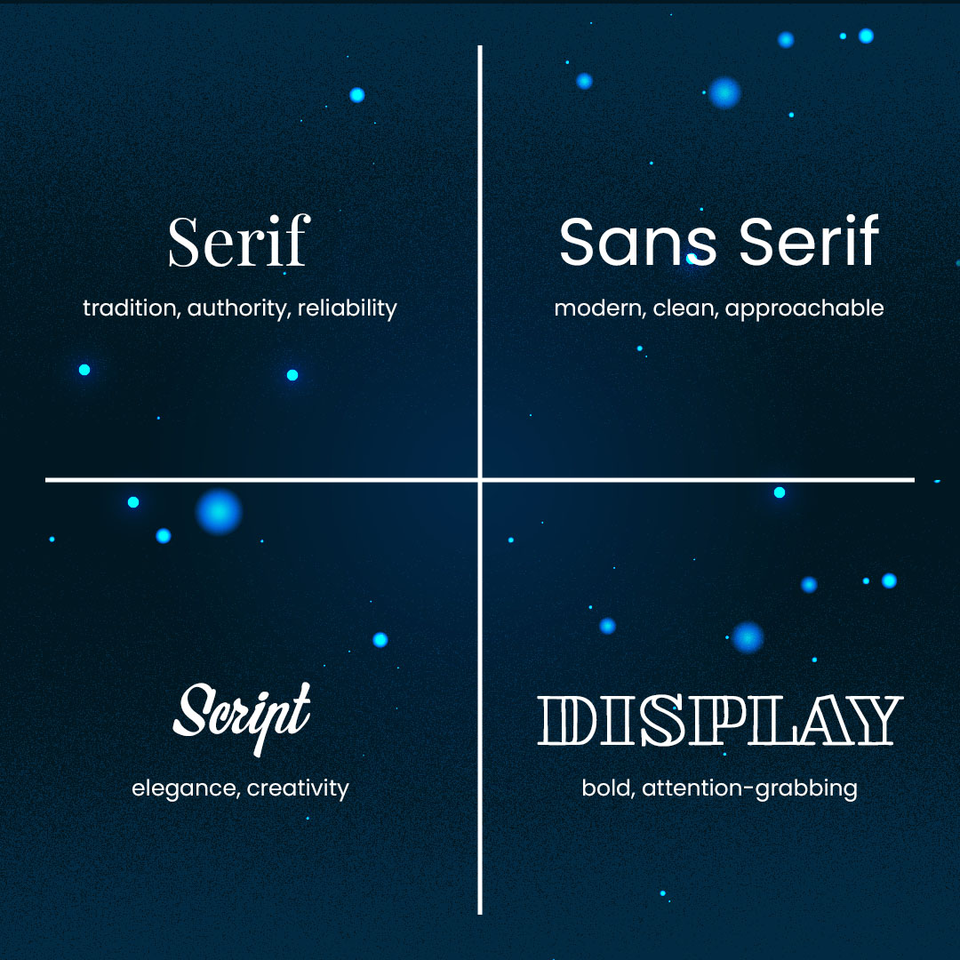 Emotional Typography and the Psychology of Fonts | BrandCrowd blog