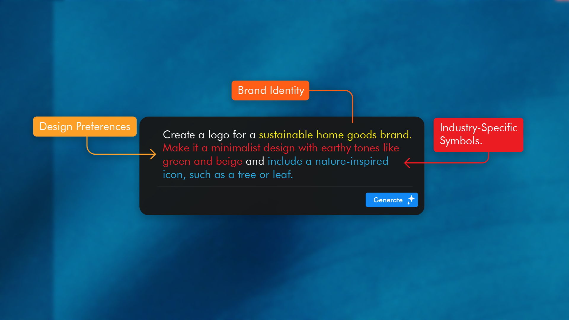 Best AI Logo Design Prompts | BrandCrowd blog