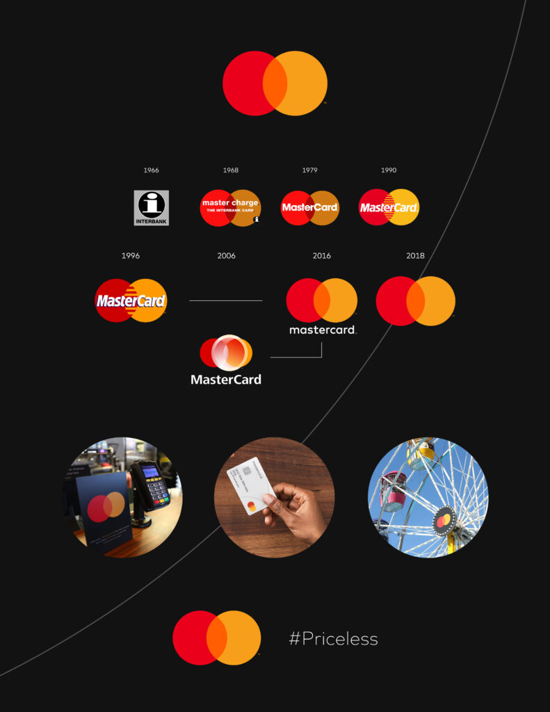 Mastercard Logo History: How a Priceless Design Came To Be | BrandCrowd ...