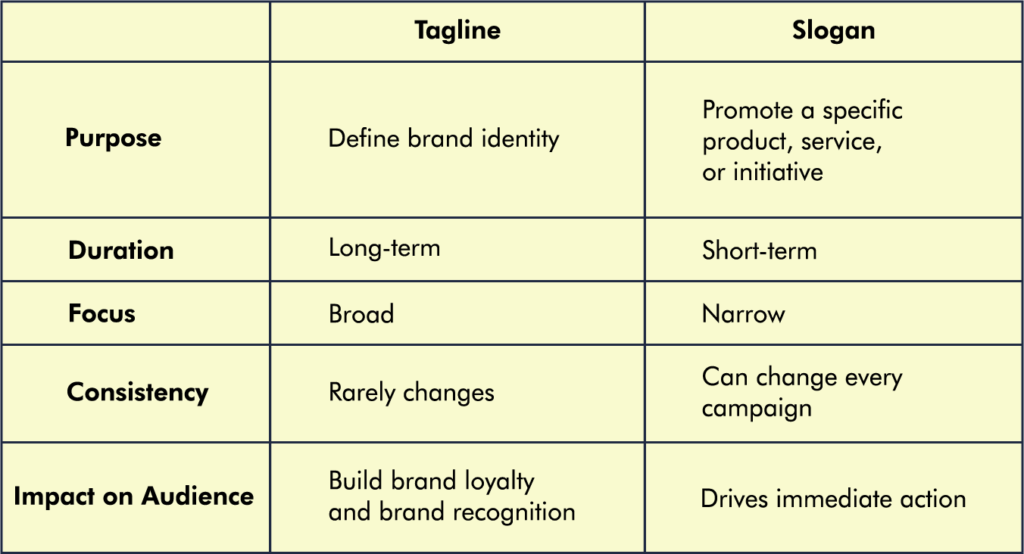 Tagline vs. Slogan: Understanding Their Impact on Brand Recognition ...
