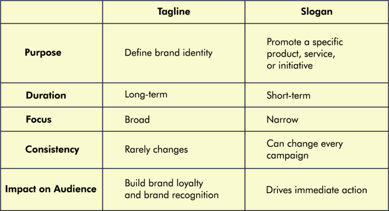 Tagline vs. Slogan: Understanding Their Impact on Brand Recognition ...