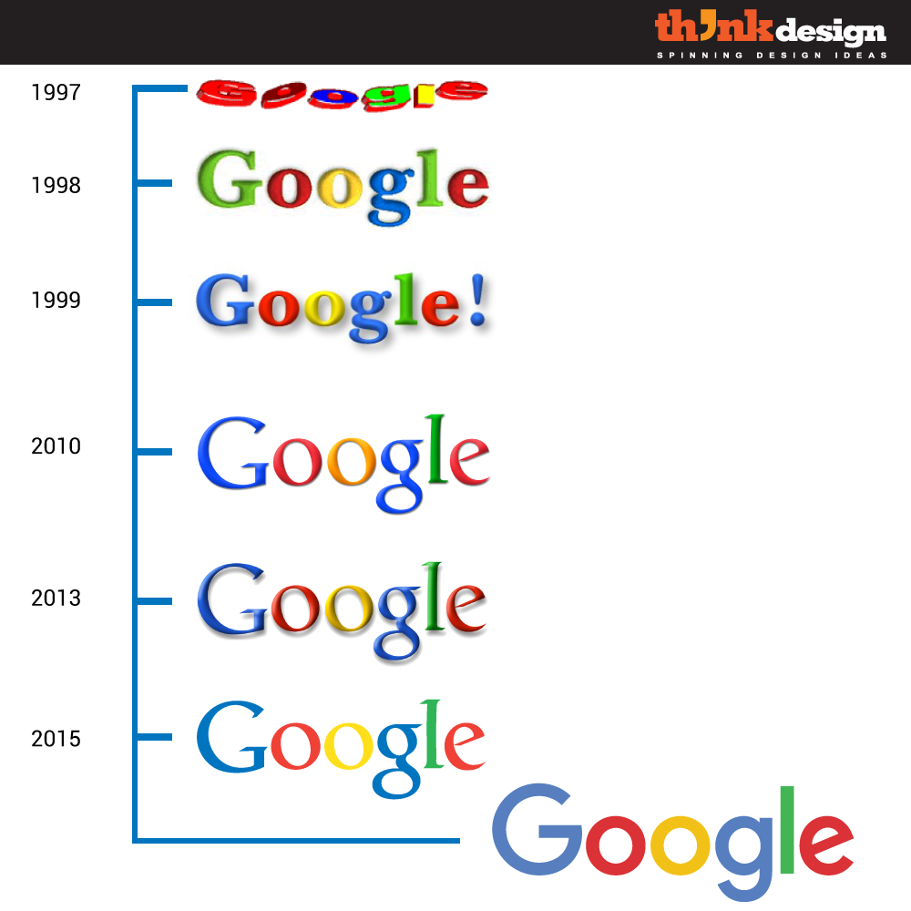Subtle Logo Updates: The Power of Minimal Changes | BrandCrowd blog