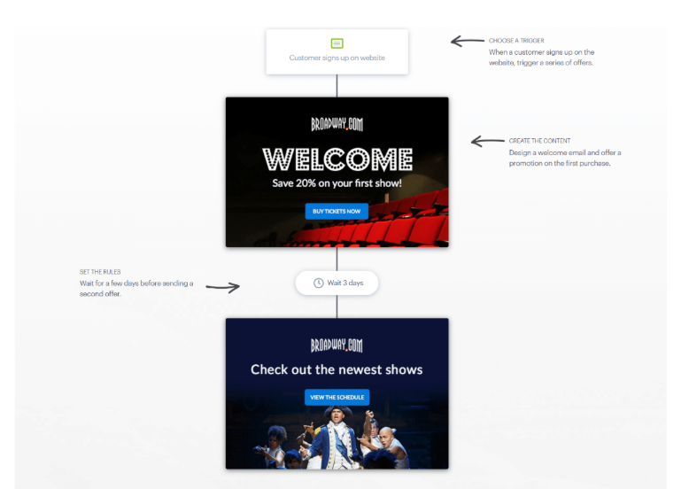 How To Write Welcome Emails That Define Your Brand | BrandCrowd blog