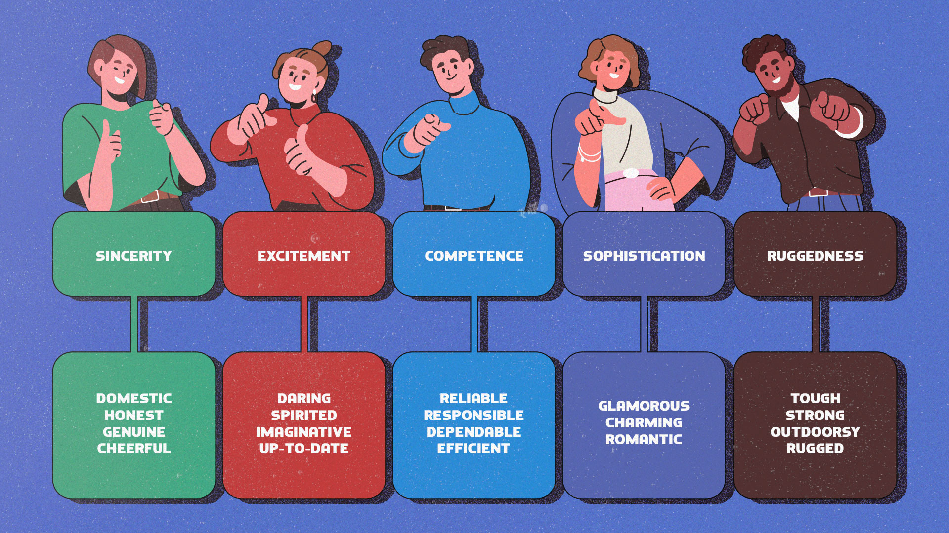 Brand Personality: What It Is and How to Find Yours | BrandCrowd blog
