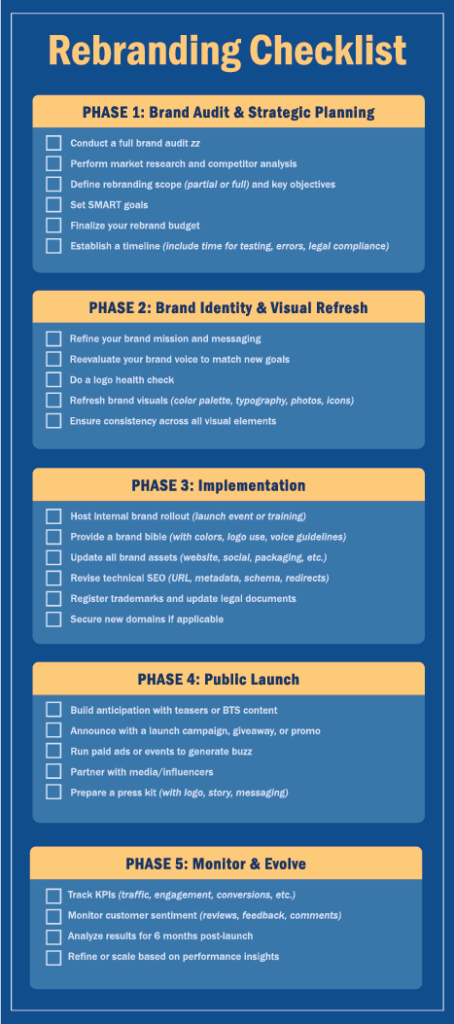 The Complete Rebranding Checklist for a Flawless Brand Overhaul ...