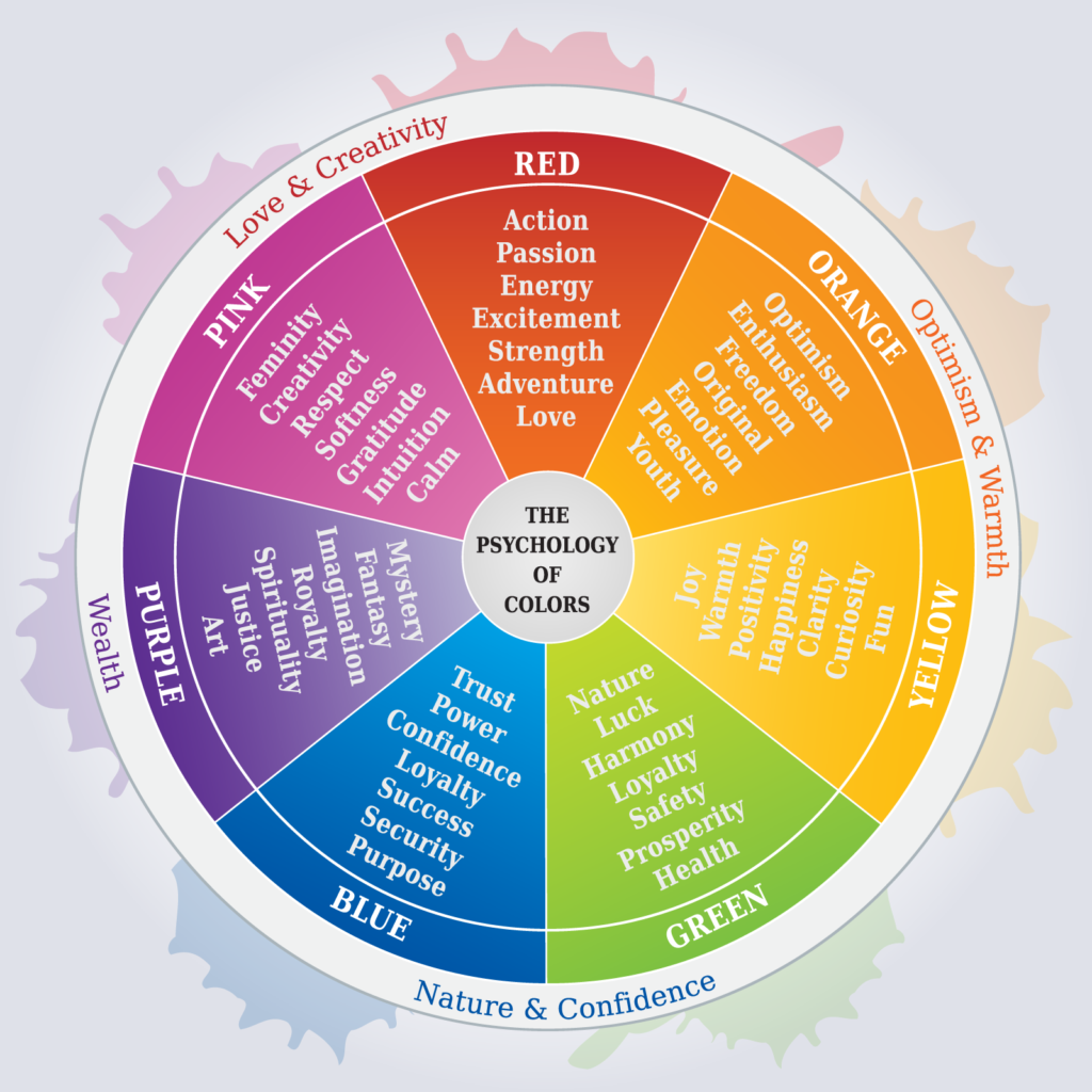 Mastering Triadic Color Schemes: A Guide for Modern Brands | BrandCrowd ...